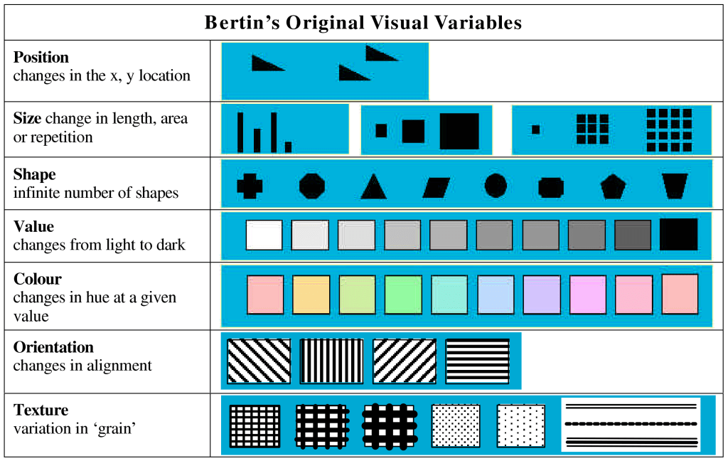 Revisiting Tableau Desktop Fundamentals – Michael Sandberg's Data ...