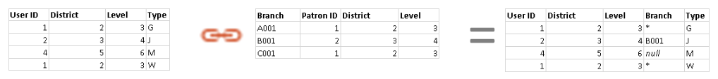 Tableau Tips & Tricks, Data Blending Revisited, Workflows, Architecture ...