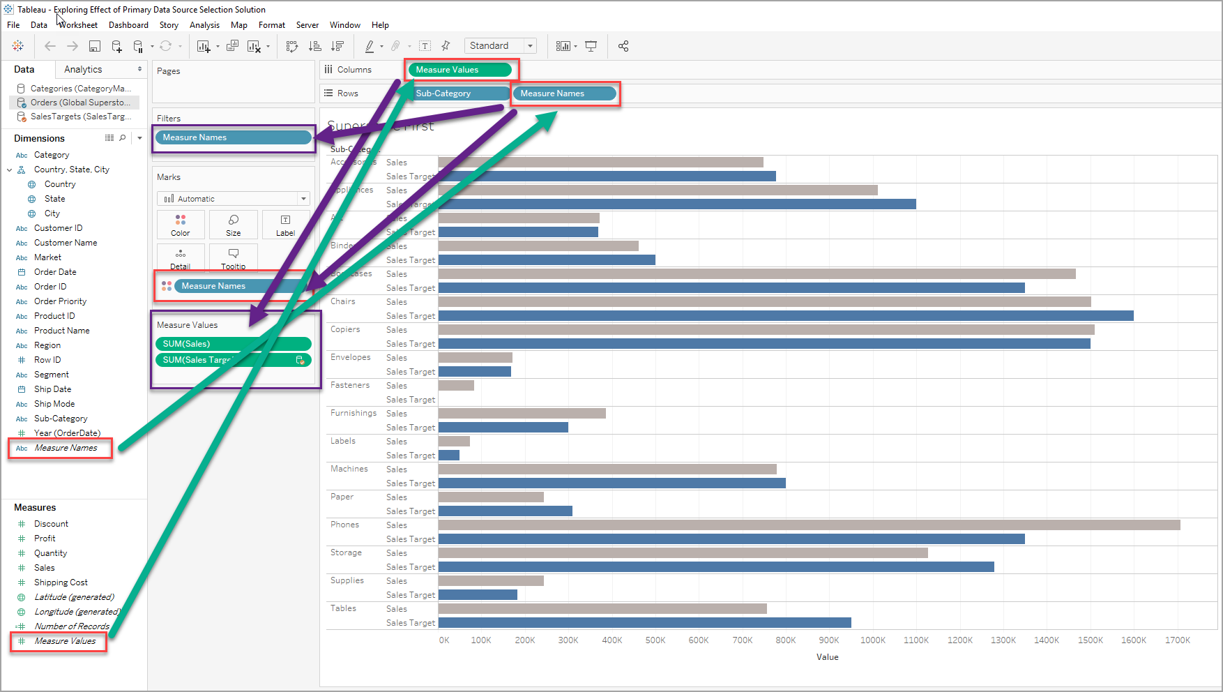 Tableau Tips & Tricks, Data Blending Revisited, Workflows, Architecture ...