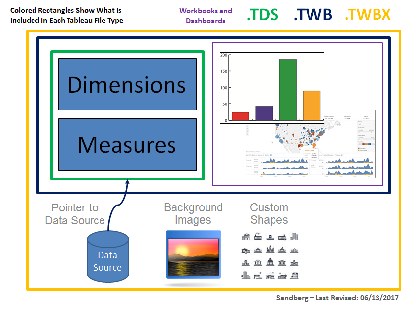 Revisiting Tableau Desktop Fundamentals – Michael Sandberg's Data ...