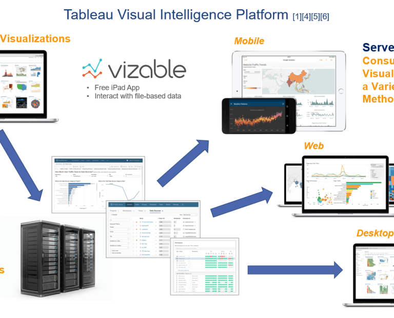 Architecture – Michael Sandberg's Data Visualization Blog