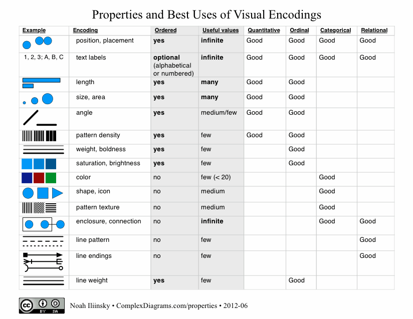 Revisiting Tableau Desktop Fundamentals – Michael Sandberg's Data ...