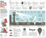 Infographics: The History and Fall of the Berlin Wall – Michael ...