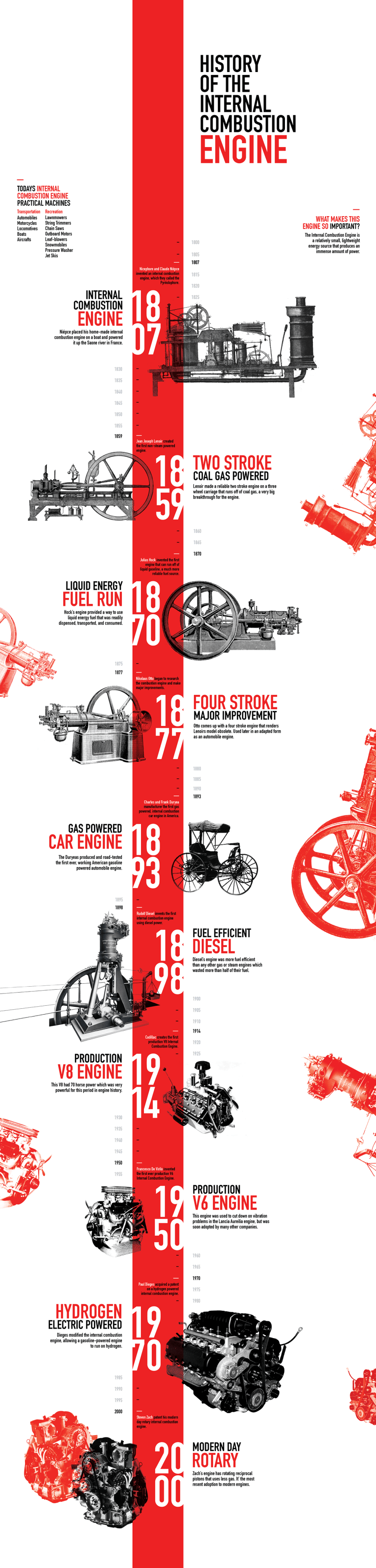 Infographic: History of the Internal Combustion Engine – Michael ...