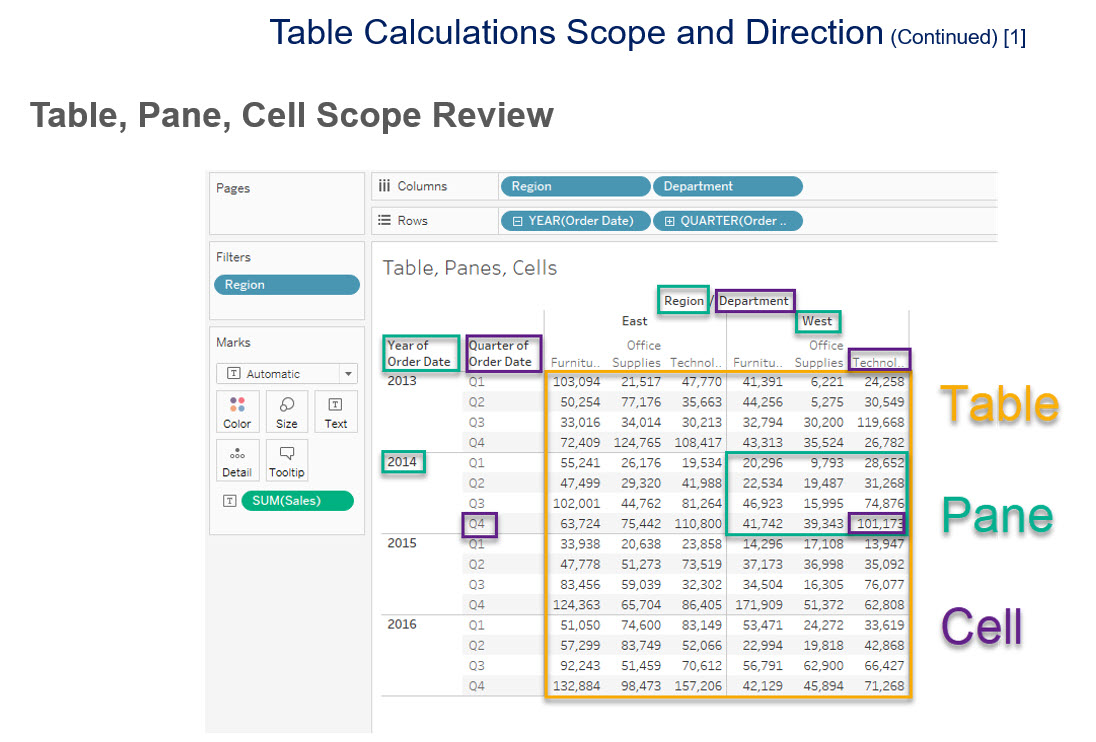 Tableau Secrets: Understanding Table Calculations Scope and Direction ...