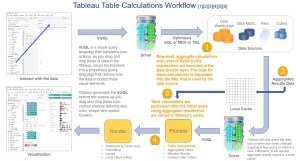 Tableau Secrets: Understanding Table Calculations Scope and Direction ...