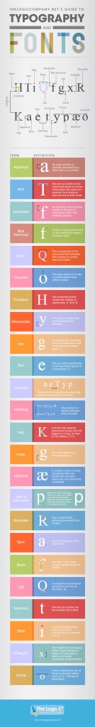 Infographic: Guide to Typography and Fonts (THELOGOCOMPANY.NET ...
