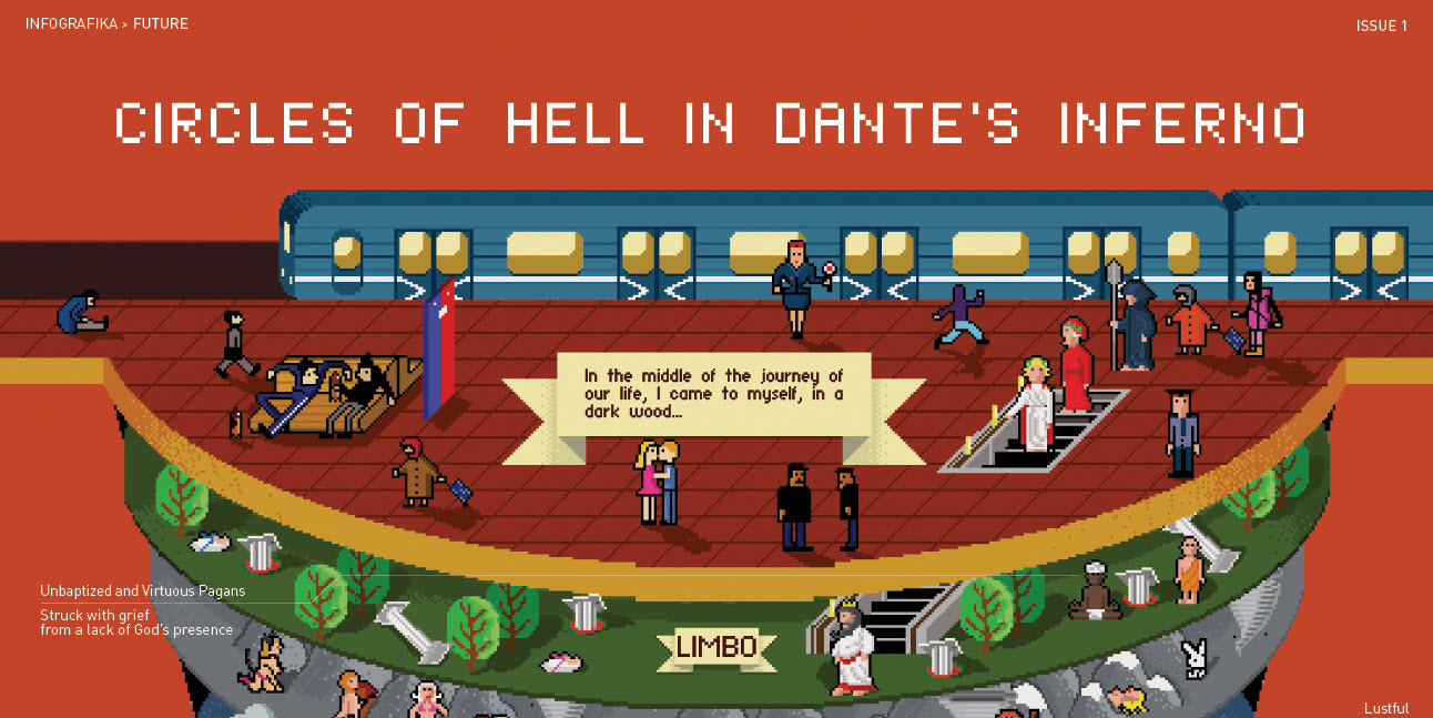 Infographic: Dante’s Nine Circles of Hell in Dante’s Inferno – Michael ...