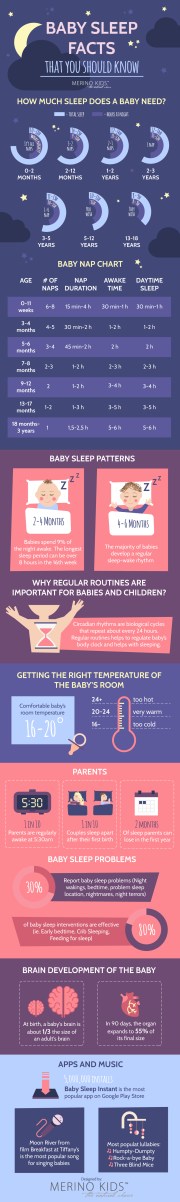 Infographic: Baby Sleep Facts – Michael Sandberg's Data Visualization Blog