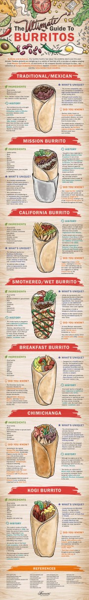 Infographic: The Ultimate Guide to Burritos (Fairmont Hotel – San ...