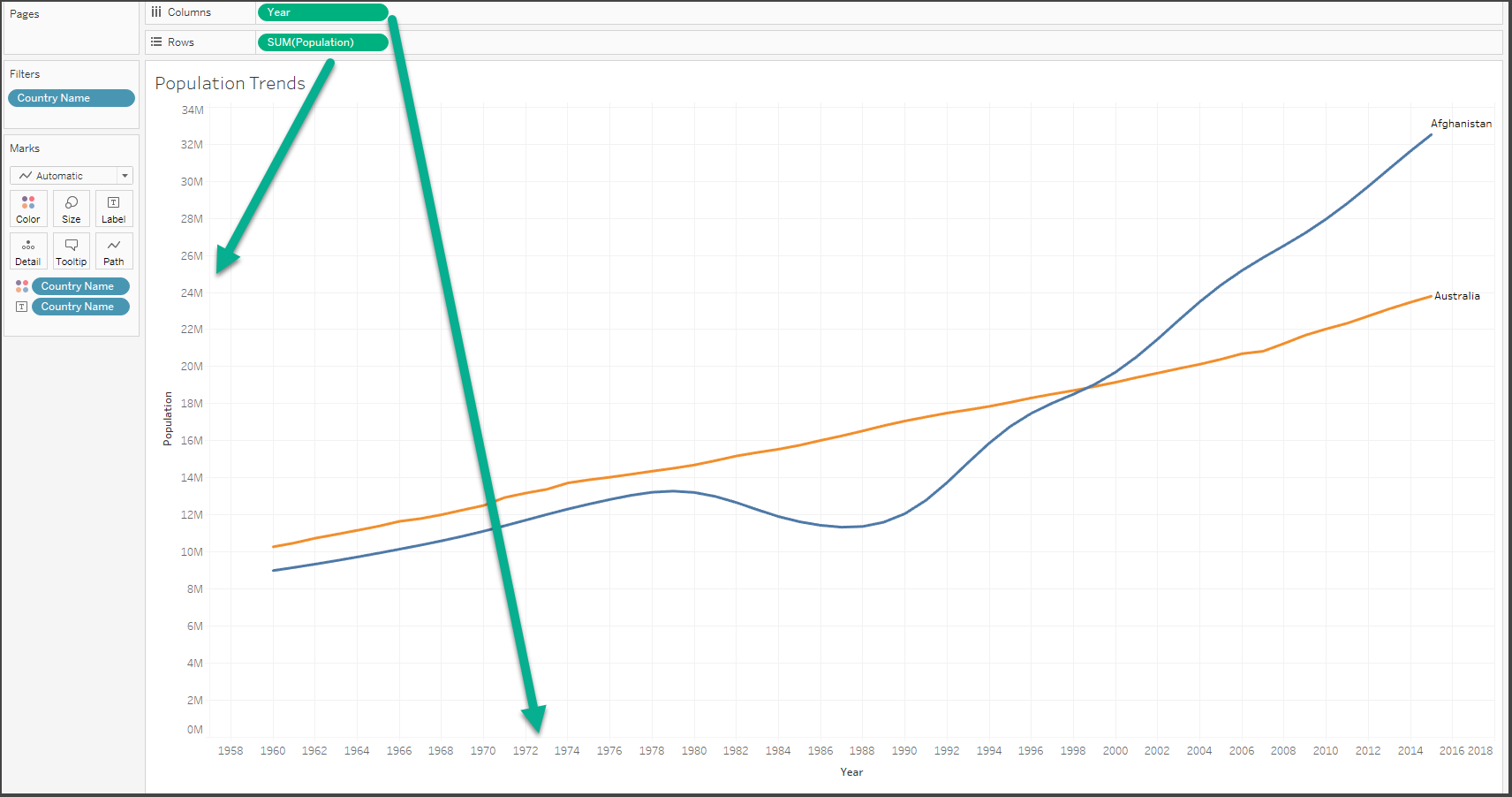 Tableau Deep Dive: Trends – Part 1 – Michael Sandberg's Data ...