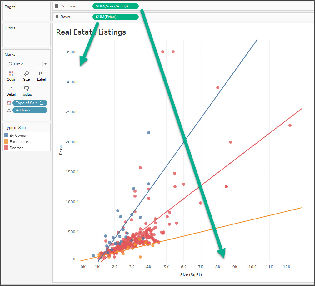 Tableau Deep Dive: Trends – Part 2 – Michael Sandberg's Data ...