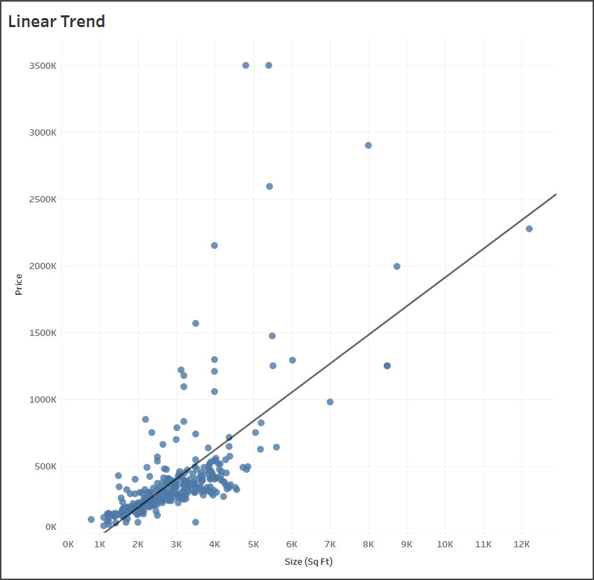 Tableau Deep Dive: Trends – Part 2 – Michael Sandberg's Data ...