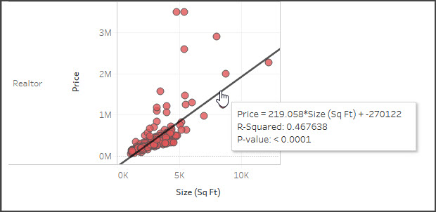 Tableau Deep Dive: Trends – Part 3 – Michael Sandberg's Data ...