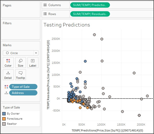Tableau Deep Dive: Trends – Part 3 – Michael Sandberg's Data ...