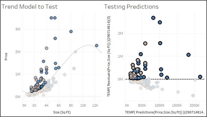 Tableau Deep Dive: Trends – Part 3 – Michael Sandberg's Data ...