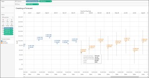 Tableau Deep Dive: Creating a Forecast – Michael Sandberg's Data ...