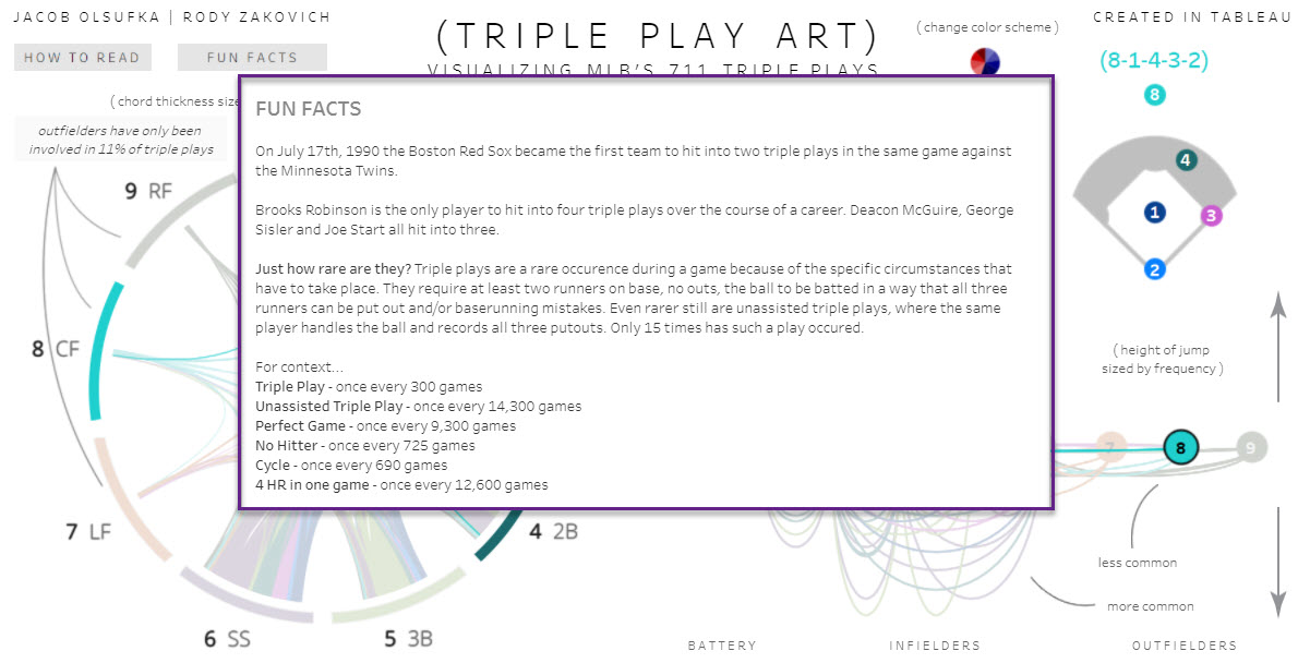 Kantar Information is Beautiful Shortlist – Triple Play Art by Tresta ...