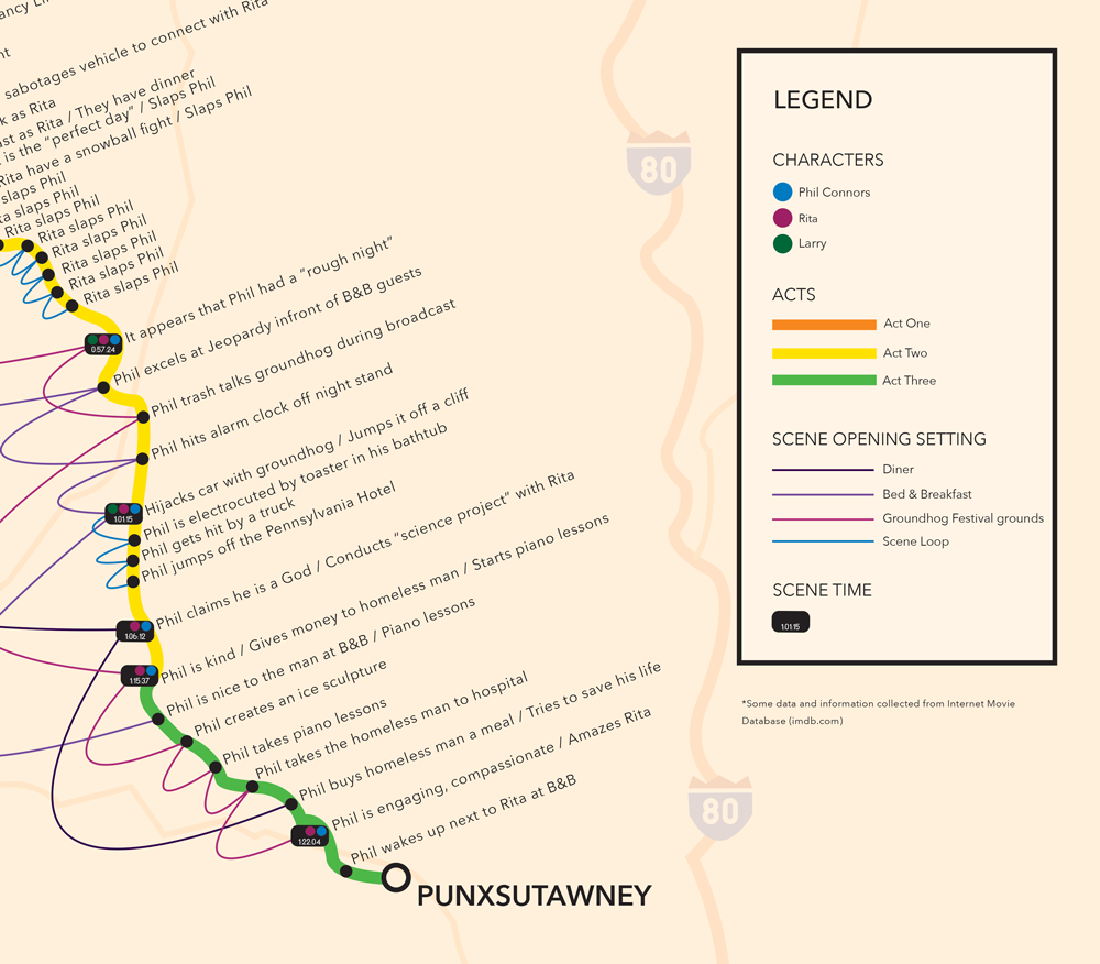 Infographic: Groundhogs Day by Madison Townend (Whitlock) – Michael ...
