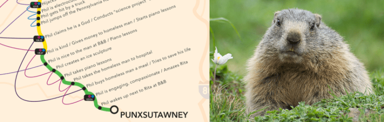Infographic: Groundhogs Day by Madison Townend (Whitlock) – Michael ...