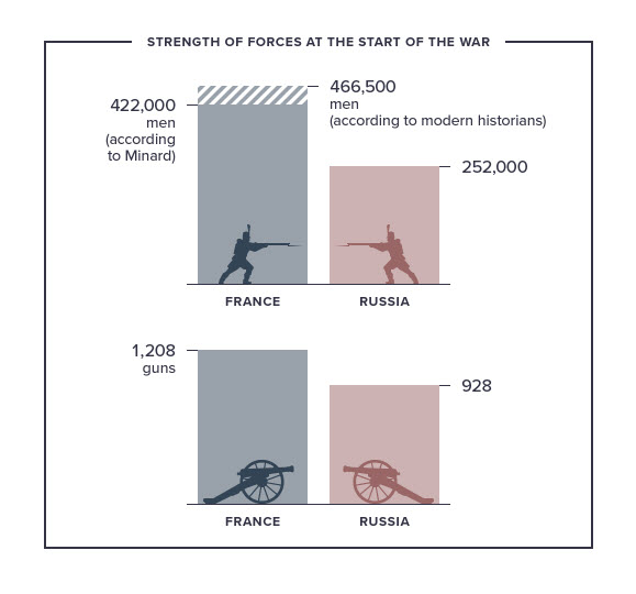 DataViz as History: When Napoleon Ventured East – Revisiting Minard’s ...