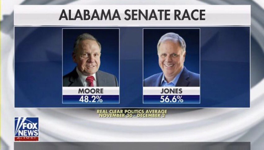 The Part-Whole Relationship: The 2017 Alabama Senate Race – Michael ...