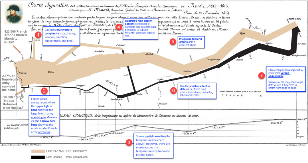 DataViz as History: When Napoleon Ventured East – Revisiting Minard’s ...