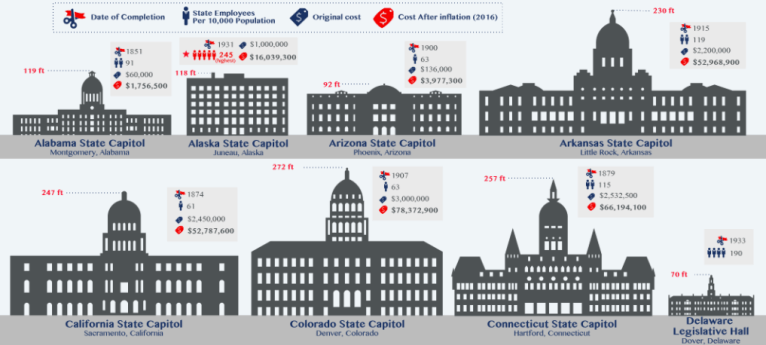 Infographic: The 50 State Capitol Buildings of the United States ...