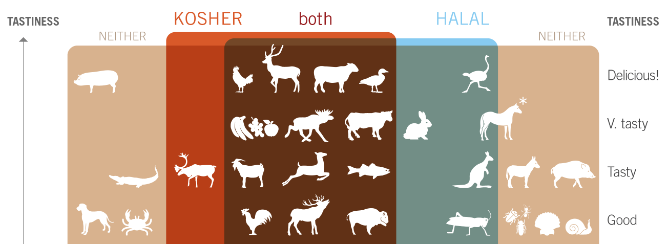 David McCandless – Michael Sandberg's Data Visualization Blog