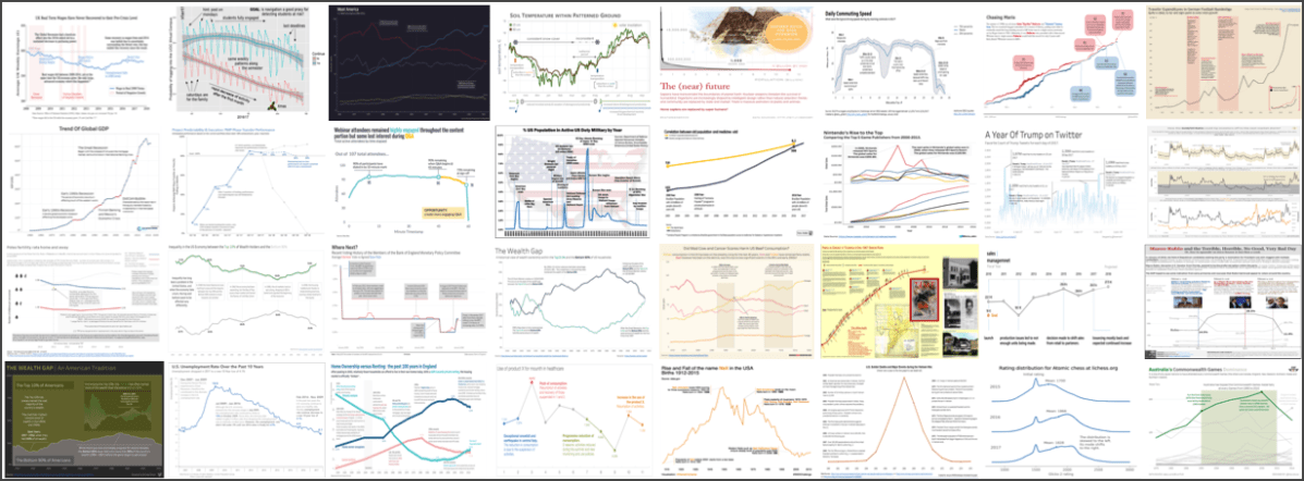 Storytelling With Data: 88 Annotated Line Graphs – Michael Sandberg's ...