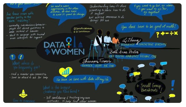 Tableau Community Spotlight: An Interview With Brittany Fong – Michael ...