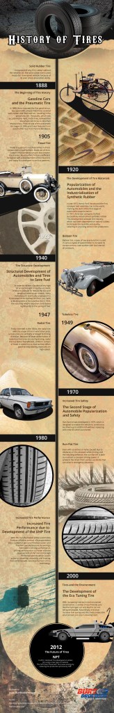 Infographic: History of Tires – Michael Sandberg's Data Visualization Blog