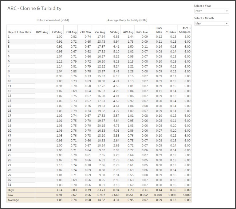 Tableau Deep Dive: How to Display Multiple Rows of Column Grand Totals ...