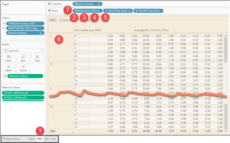 Tableau Deep Dive: How to Display Multiple Rows of Column Grand Totals ...