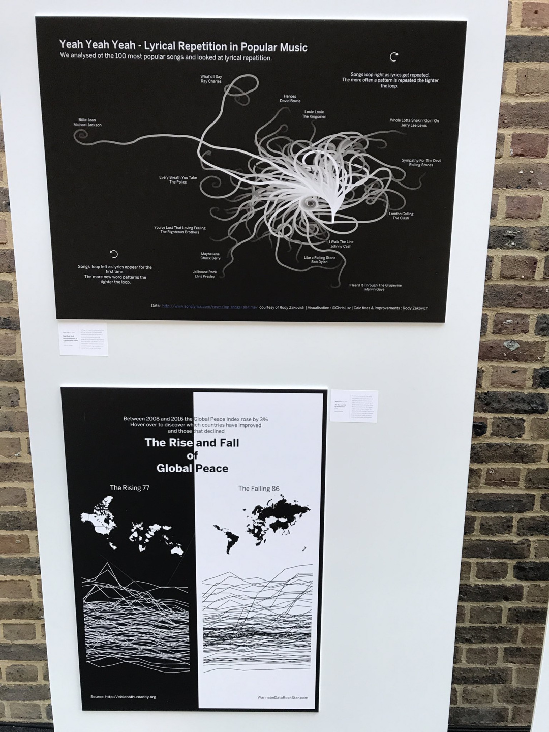 Tableau Community Spotlight: Ten Questions with The Data Duo – Michael ...