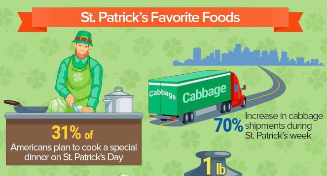 Infographic: By The Numbers: A Look at How America Celebrates St ...