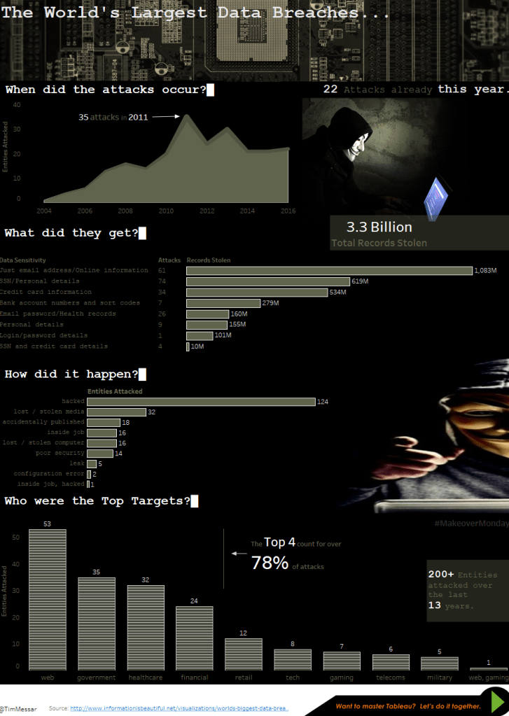Tableau Community Spotlight: An Interview with Tim Messar – Michael ...