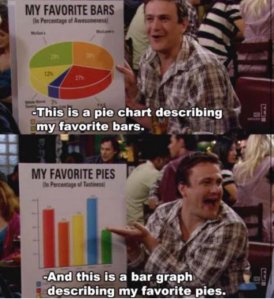 International Chart Day Humor – Michael Sandberg's Data Visualization Blog