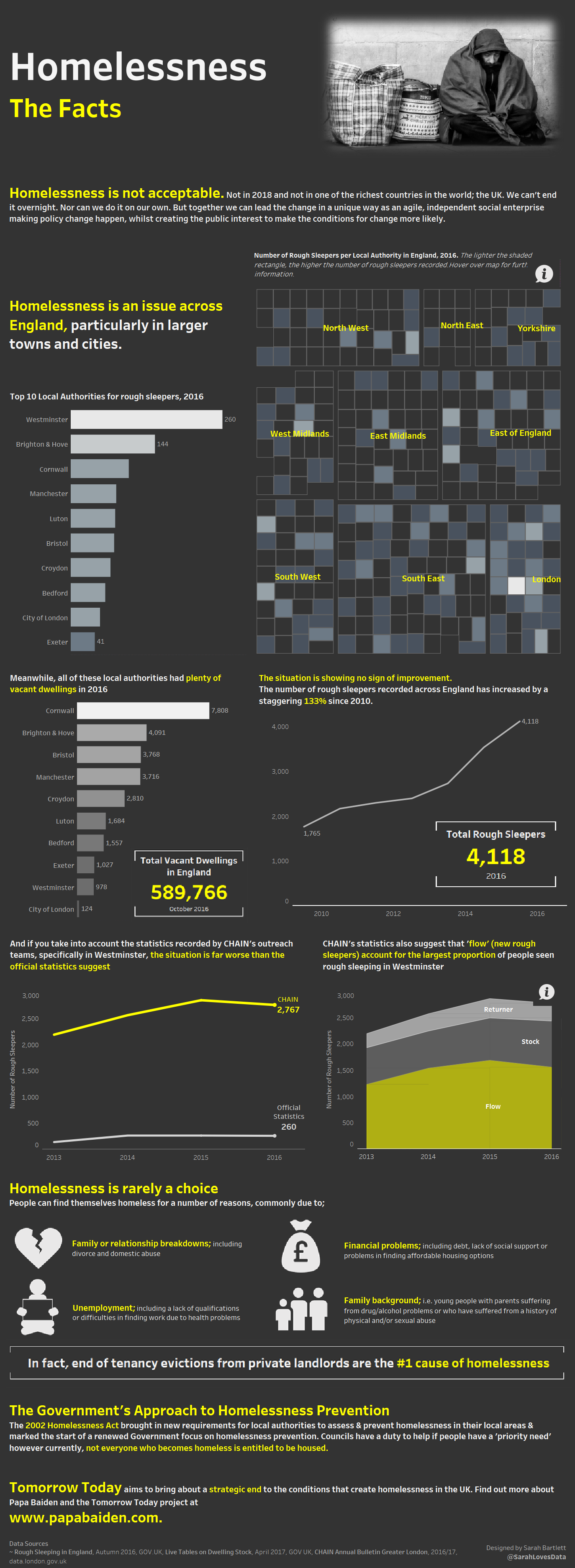 Tableau Community Spotlight: An Interview with Sarah Bartlett – Michael ...