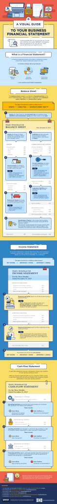 Infographic: A Visual Guide to Your Business Financial Statement ...