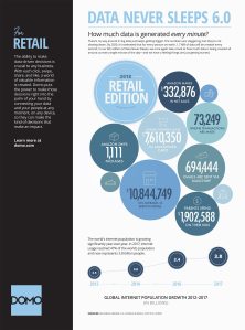 Infographic: How Much Data Is Generated Every Minute of the Day ...