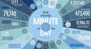 Infographic: How Much Data Is Generated Every Minute of the Day ...