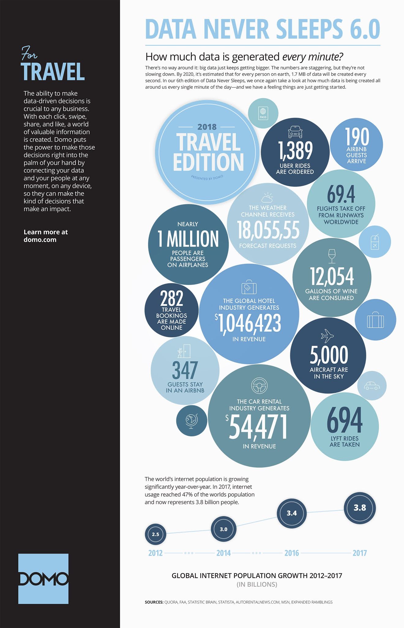 Infographic: How Much Data Is Generated Every Minute of the Day ...