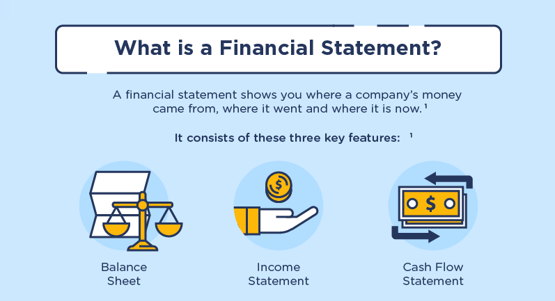 Infographic: A Visual Guide to Your Business Financial Statement ...