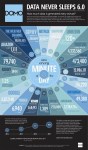 Infographic: How Much Data Is Generated Every Minute of the Day ...