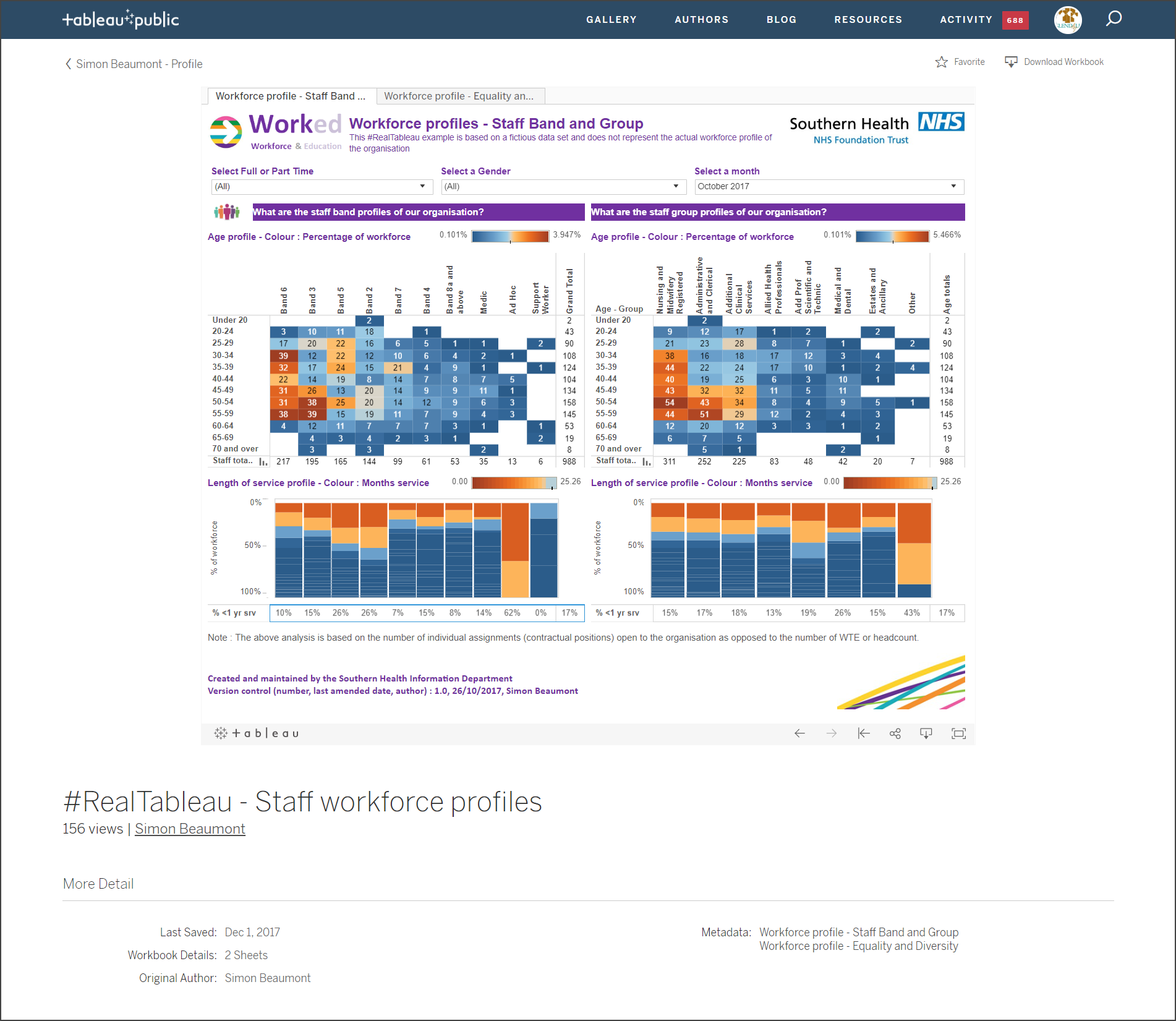 Tableau Community Spotlight: An Interview with Simon Beaumont – Michael ...