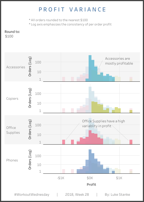 Tableau Community Spotlight: An Interview with Luke Stanke – Michael ...