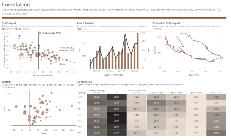 Financial Times Visual Vocabulary: Tableau Edition (Andy Kriebel ...