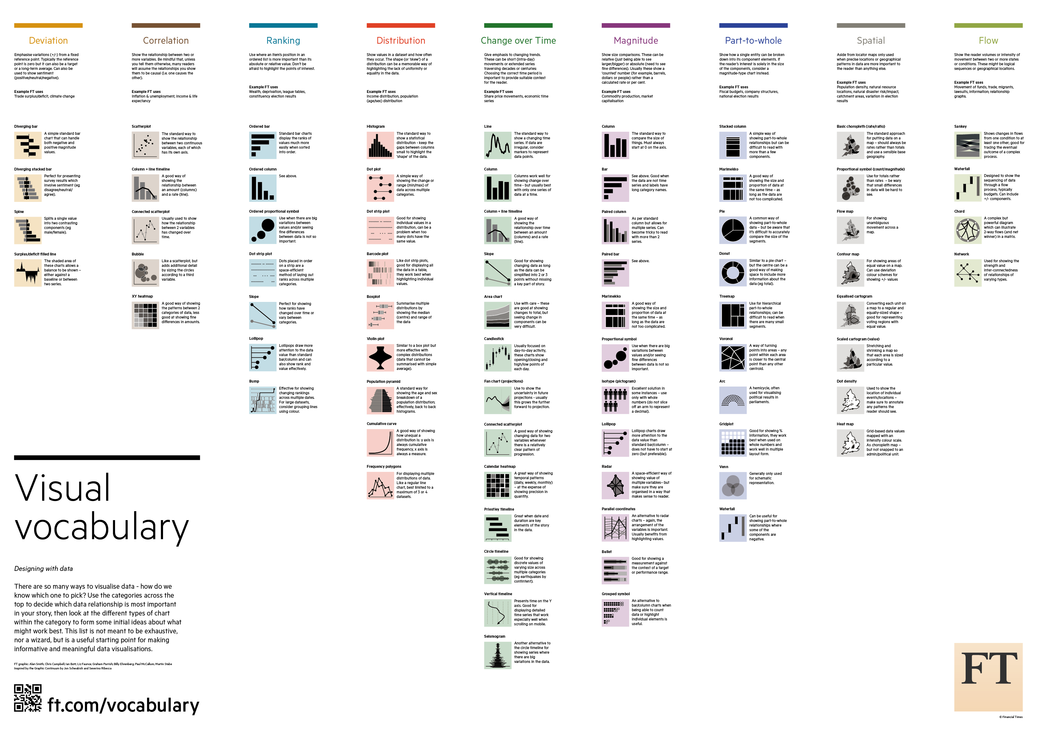 Financial Times Visual Vocabulary: Tableau Edition (Andy Kriebel ...
