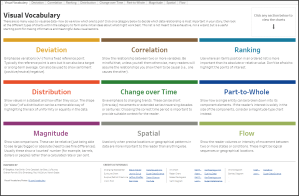 Financial Times Visual Vocabulary: Tableau Edition (Andy Kriebel) – Michael Sandberg's Data ...